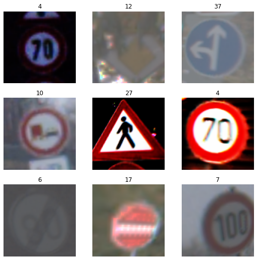 Resnet For Traffic Sign Classification With Pytorch Deep Diving